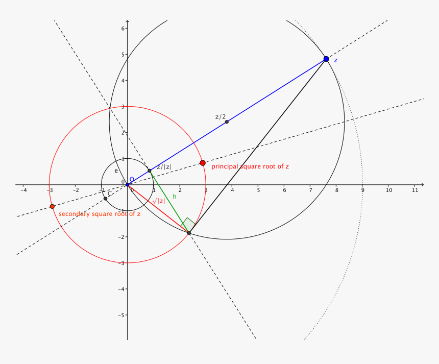 Square-root Construction - Square Root Of 7 Geometry, HD Png Download ...