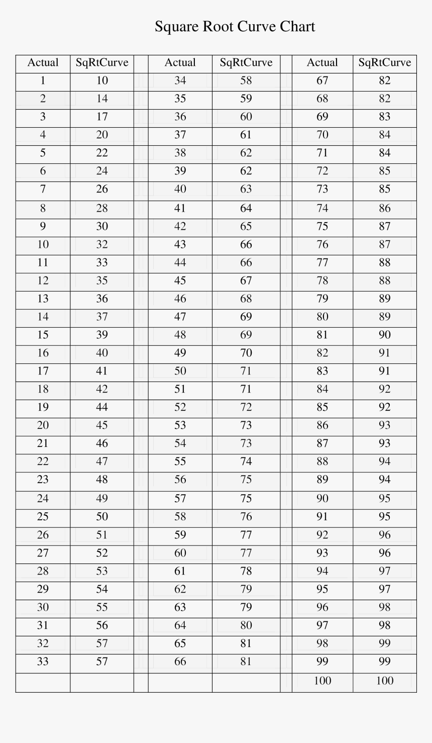 Transparent Square Root Symbol Png - Circle, Png Download , Transparent ...