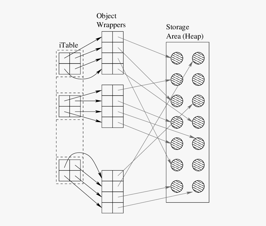Diagram, HD Png Download , Transparent Png Image - PNGitem