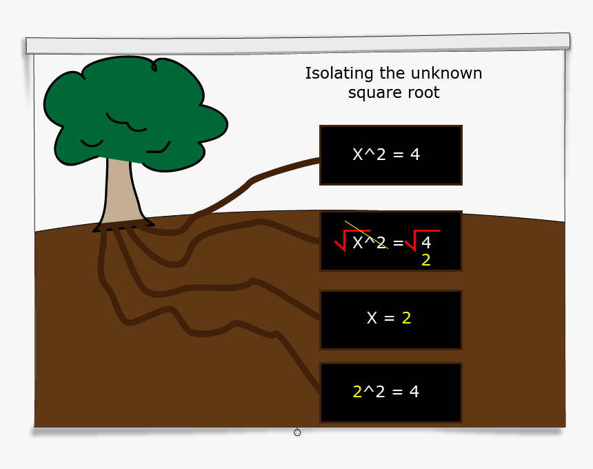 Square Root Png, Transparent Png , Transparent Png Image - PNGitem