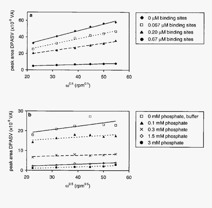 Diagram, HD Png Download , Transparent Png Image - PNGitem