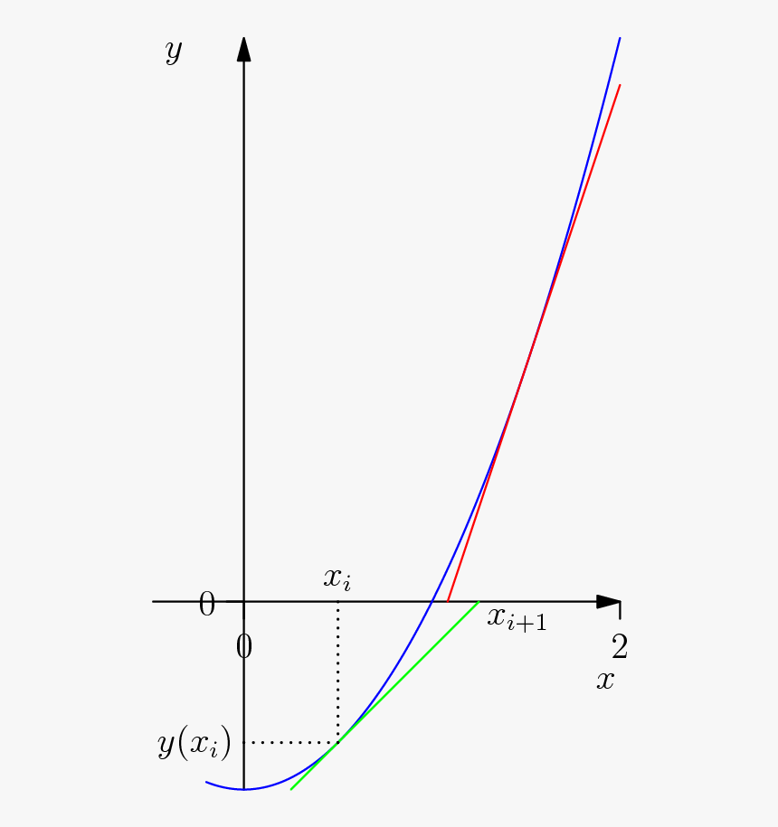 Diagram, HD Png Download , Transparent Png Image - PNGitem