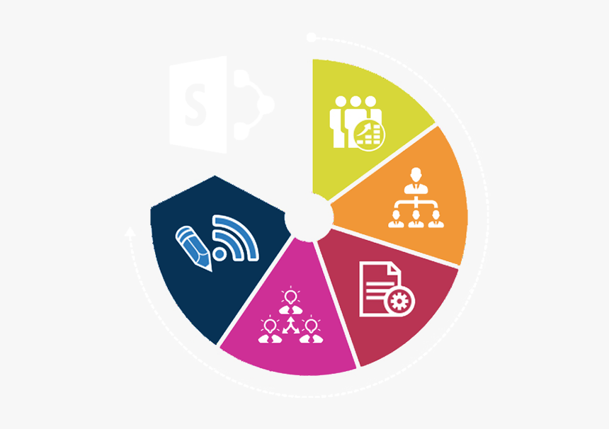 Microsoft Sharepoint Solutions - Dotnetnuke Development, HD Png ...