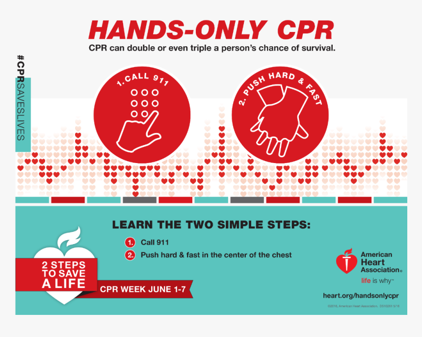 Chance Of Survival Cpr, HD Png Download , Transparent Png Image - PNGitem