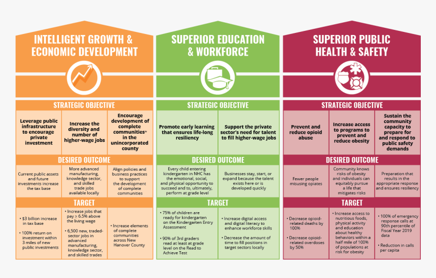Business Strategic Plan Map, HD Png Download , Transparent Png Image ...