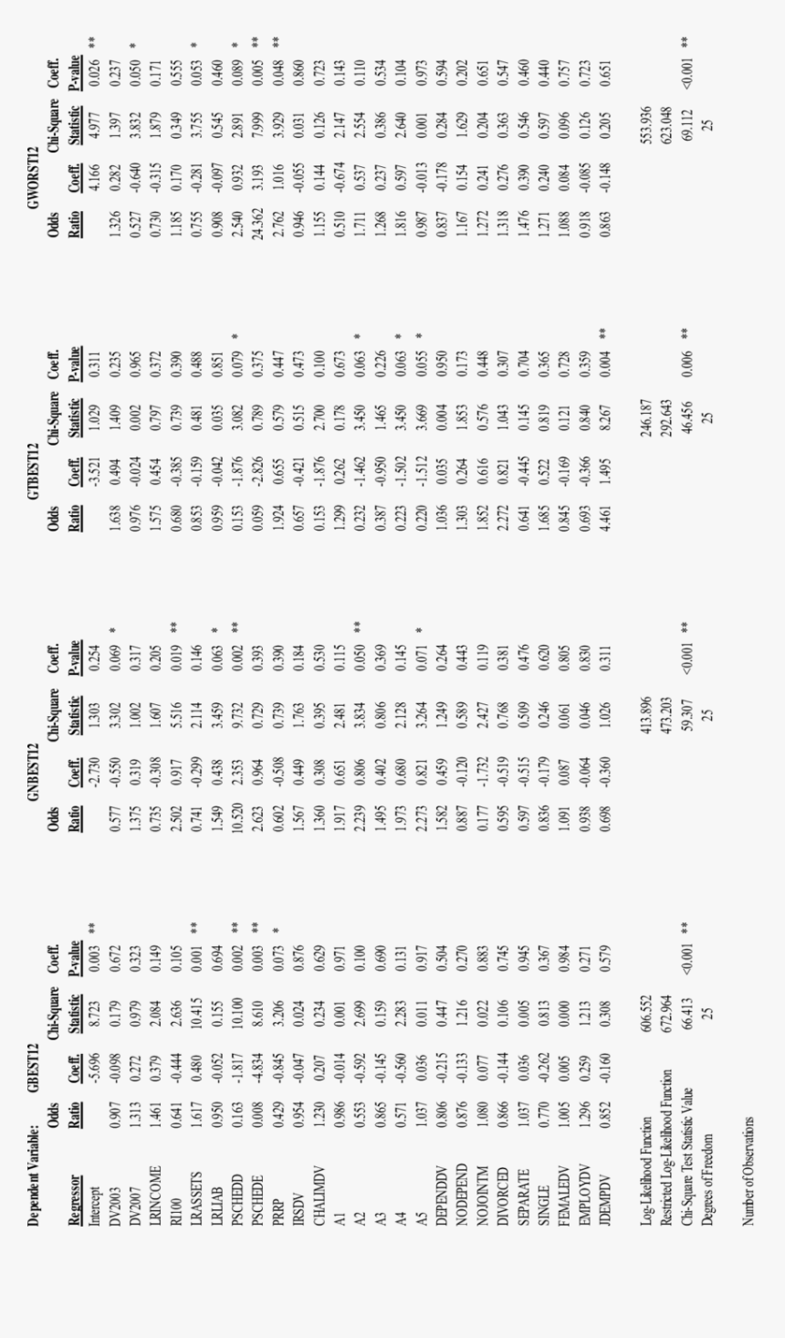 Peak Flow Meter Chart, HD Png Download , Transparent Png Image - PNGitem