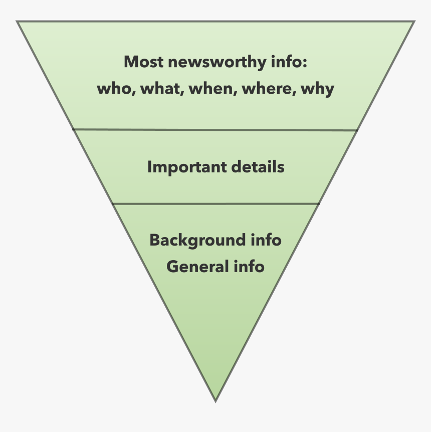 Inverted Pyramid - Levels Of Explanation Reductionist, HD Png Download ...