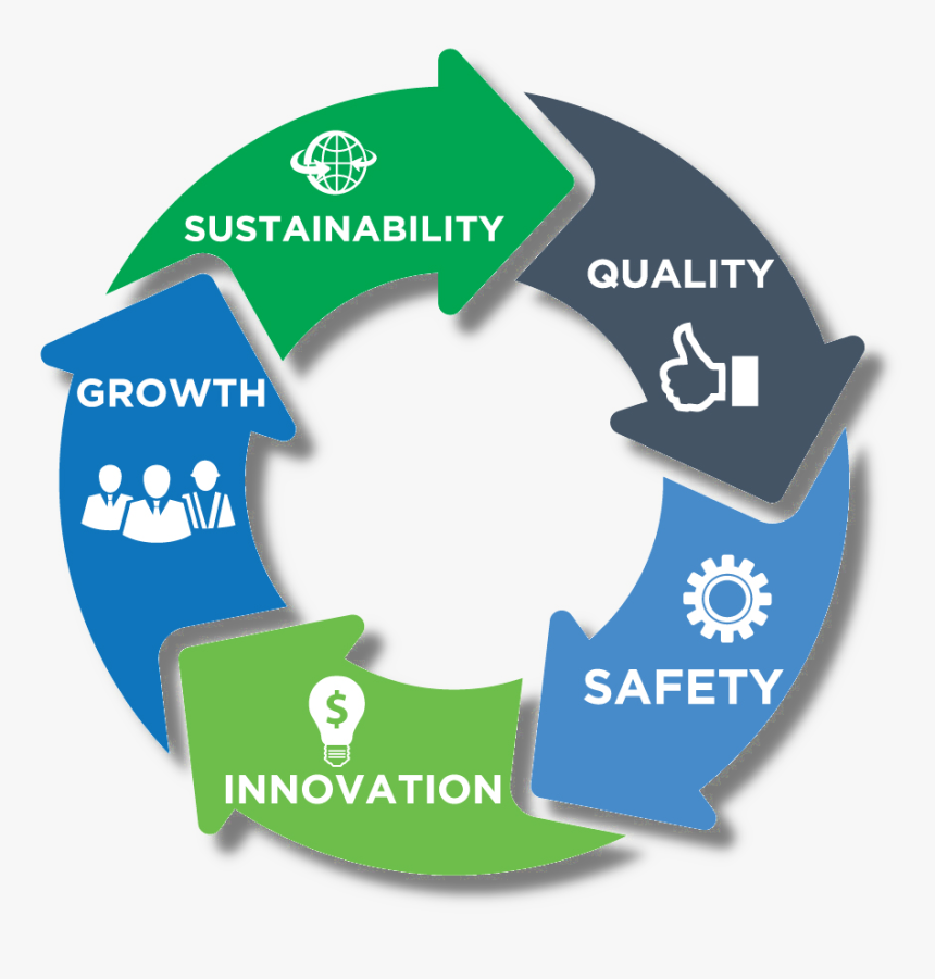 Principles, HD Png Download , Transparent Png Image - PNGitem