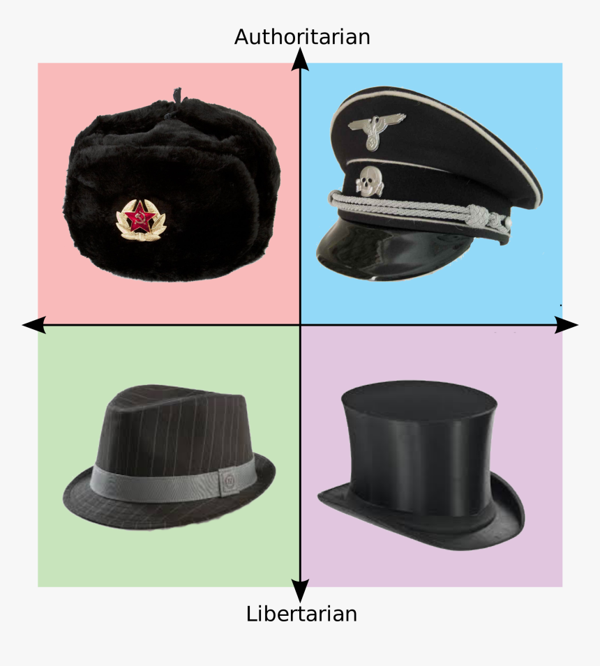 Blank Political Compass, HD Png Download , Transparent Png Image - PNGitem