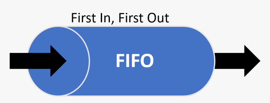 Food First In First Out Fifo, HD Png Download , Transparent Png Image ...