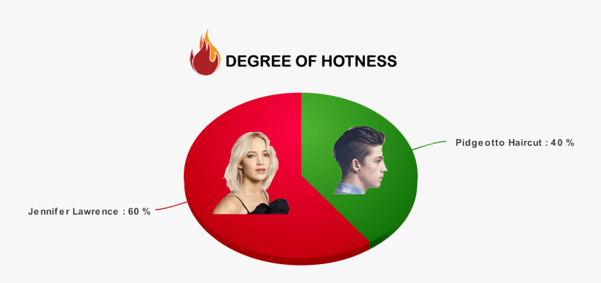 Degree Of Hotness - Circle, HD Png Download , Transparent Png Image ...