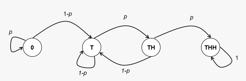 Transitiondiagram - Line Art, HD Png Download , Transparent Png Image ...