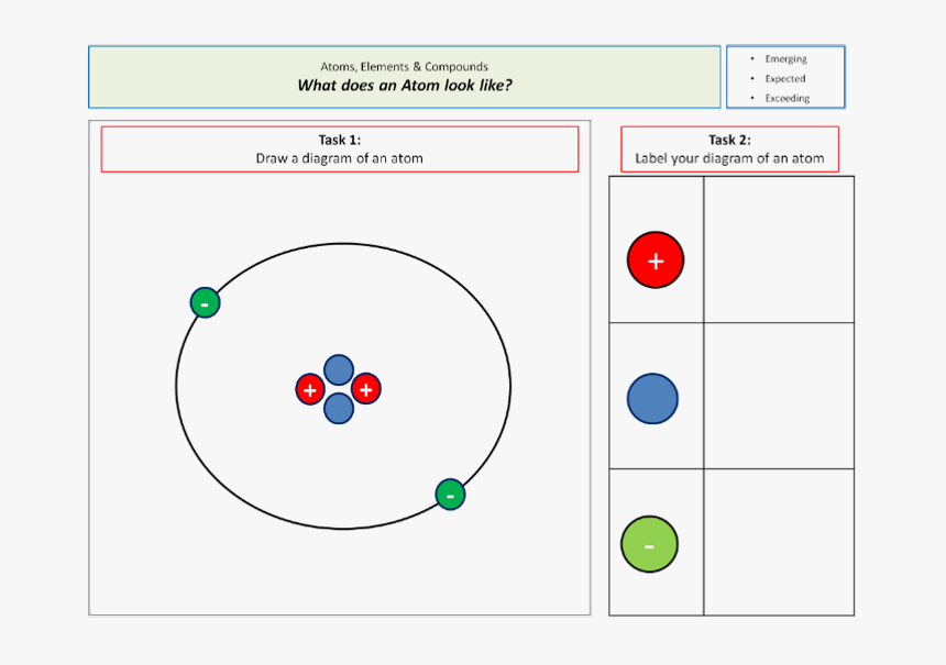 Diagram Of An Atom - Circle, HD Png Download , Transparent Png Image ...