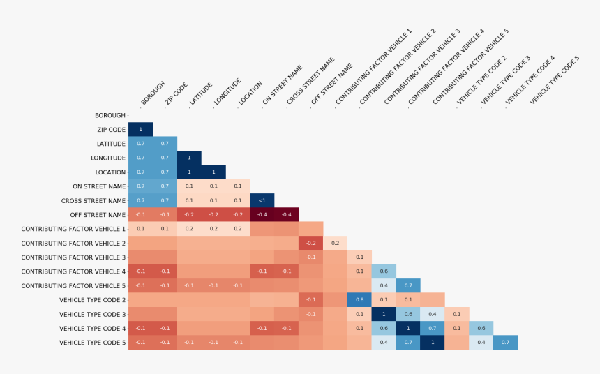 / Images/im Missingno 9 0 - Missingno Python, HD Png Download ...