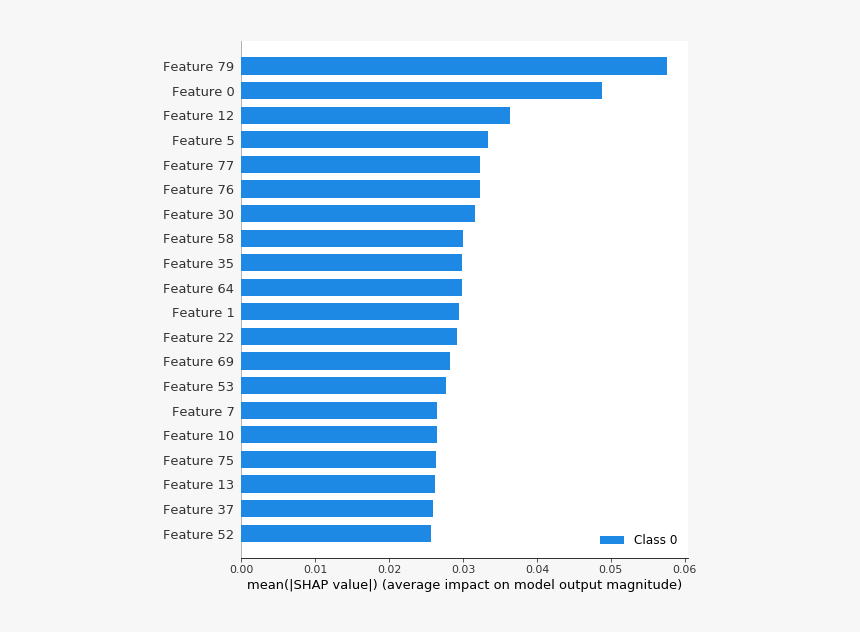 Index - Highest Upvoted Reddit Post, HD Png Download , Transparent Png ...