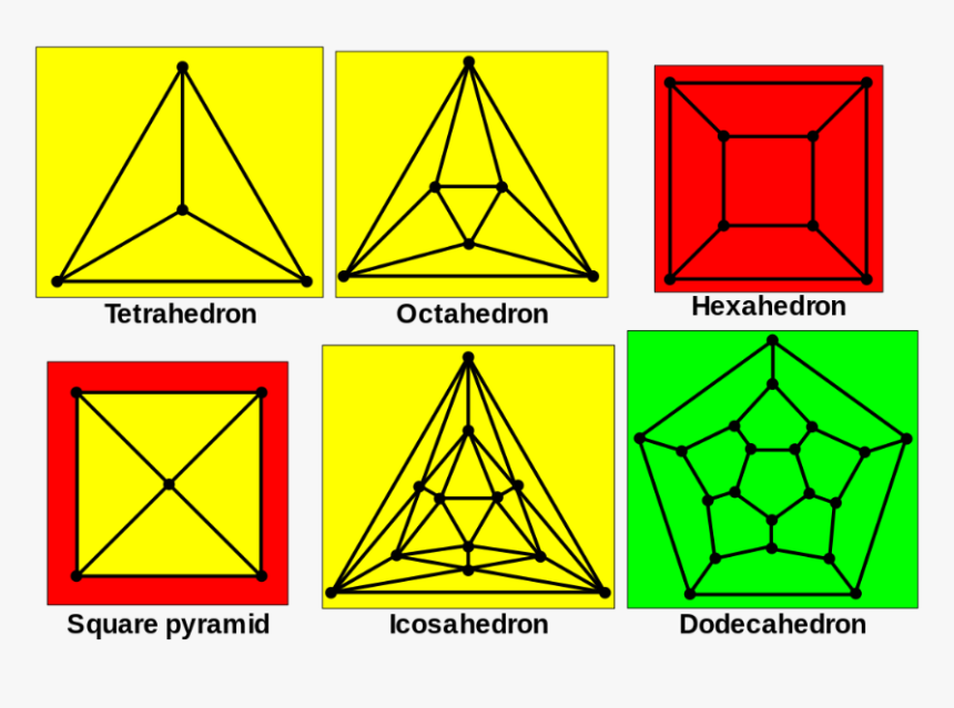Examples Of Schlegel Diagrams - Platonic Solids Planar Graphs, HD Png ...
