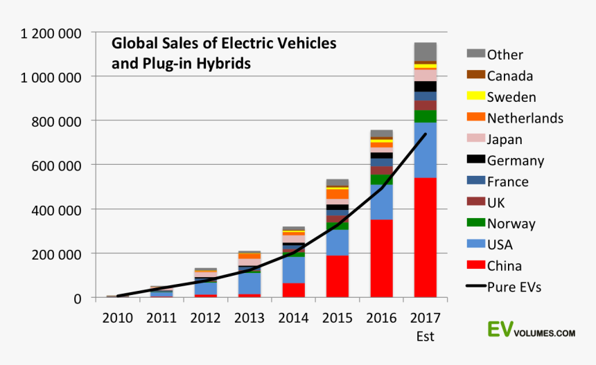 Transparent Scorch Mark Png - Sprzedaż Samochodów Elektrycznych Na ...