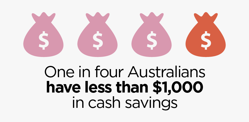 Five Signs You Could Be Saving More - Australia Day, HD Png Download ...