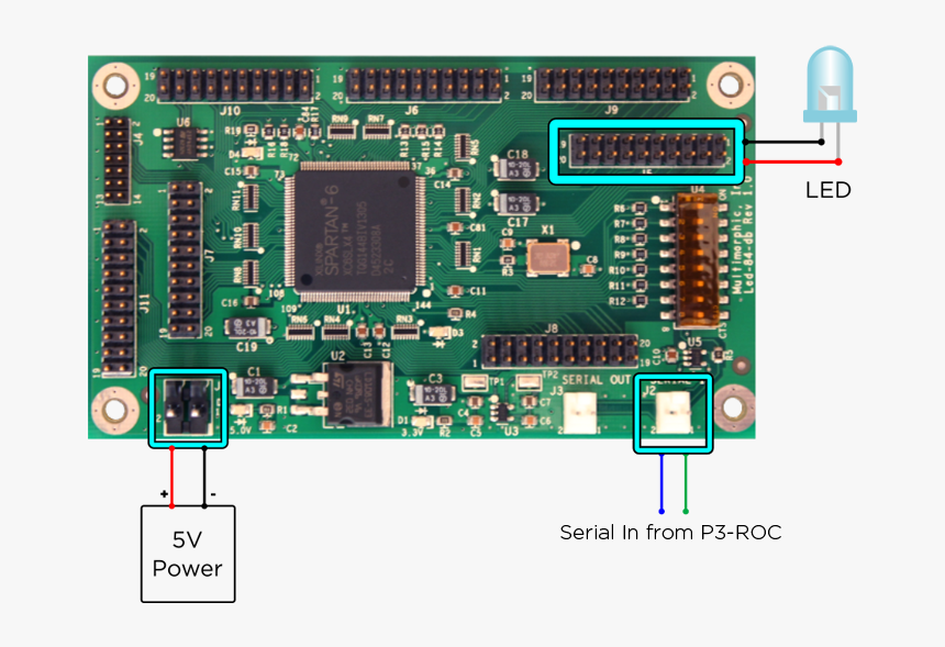 P3 Roc, HD Png Download , Transparent Png Image - PNGitem