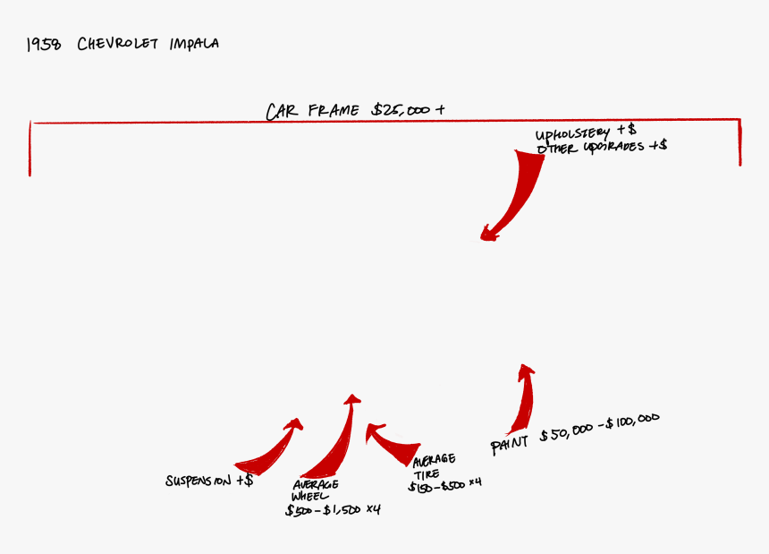 Lowrider Hopping Drawing, HD Png Download , Transparent Png Image - PNGitem