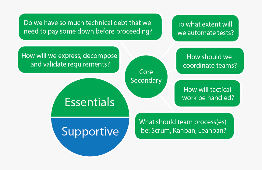 Objectives Png, Transparent Png , Transparent Png Image - PNGitem