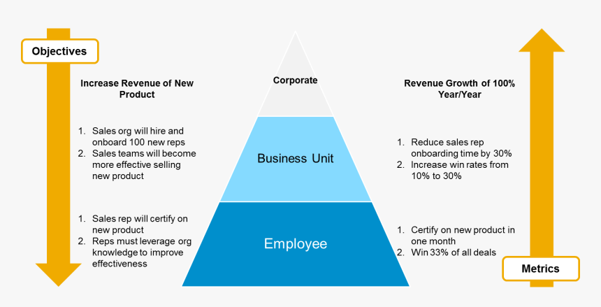 Cascade Obj - Cascade Objectives, HD Png Download , Transparent Png ...