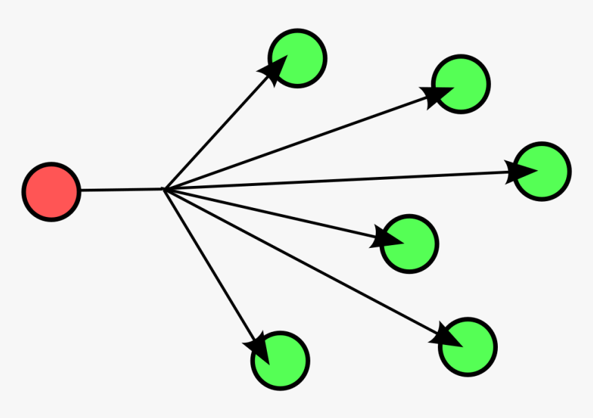 Broadcast Network, HD Png Download , Transparent Png Image - PNGitem