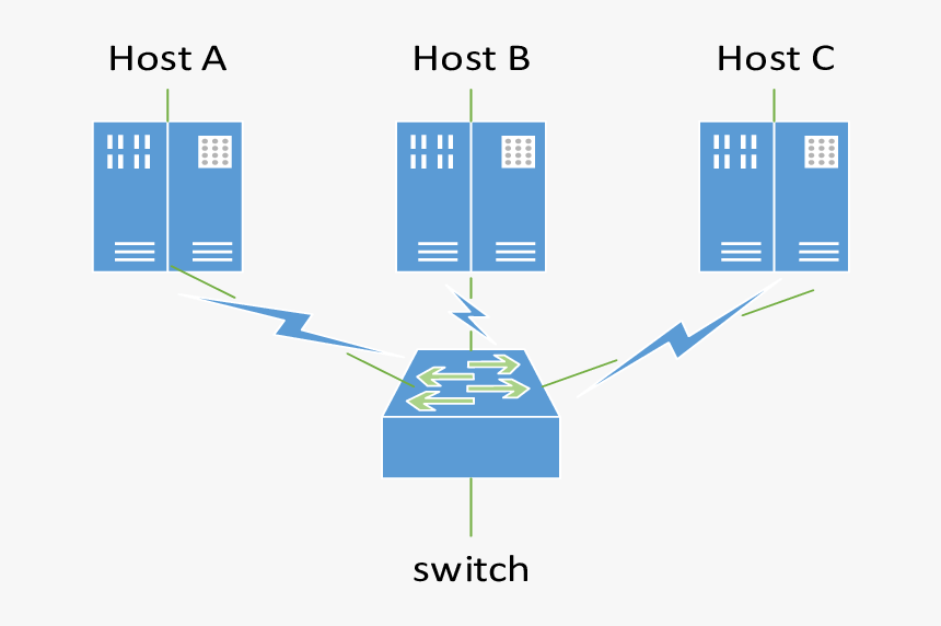 The Diagram Of Broadcast Storm If You Do Not Suppress - Broadcast Storm ...