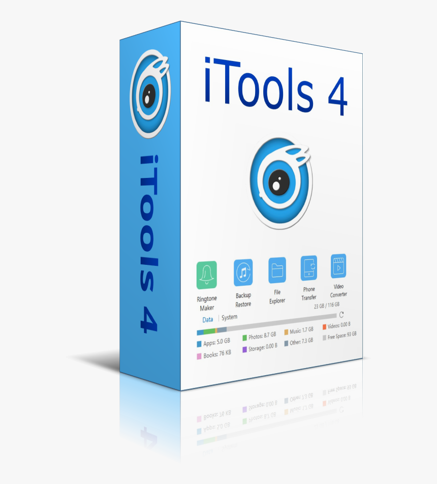 Itools4, HD Png Download , Transparent Png Image - PNGitem