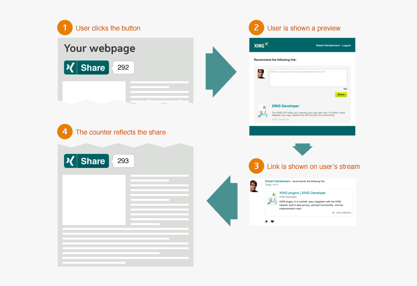 Simplified Flow - Login Mit Xing, HD Png Download , Transparent Png ...