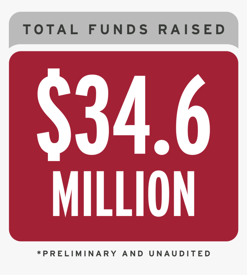 Funds Raised - Graphic Design, HD Png Download , Transparent Png Image ...