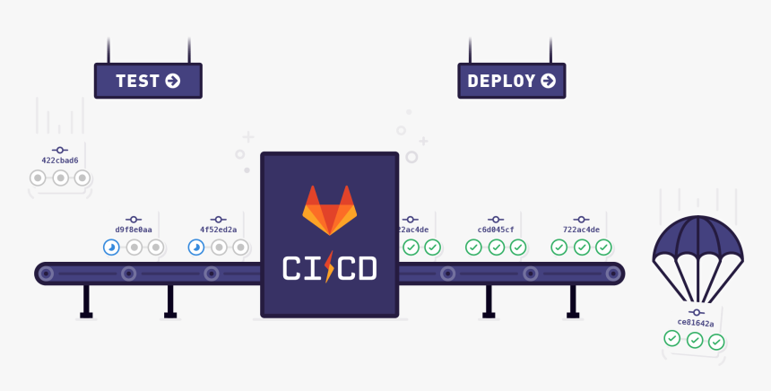 Gitlab Ci/cd - Continuous Integration, HD Png Download , Transparent ...