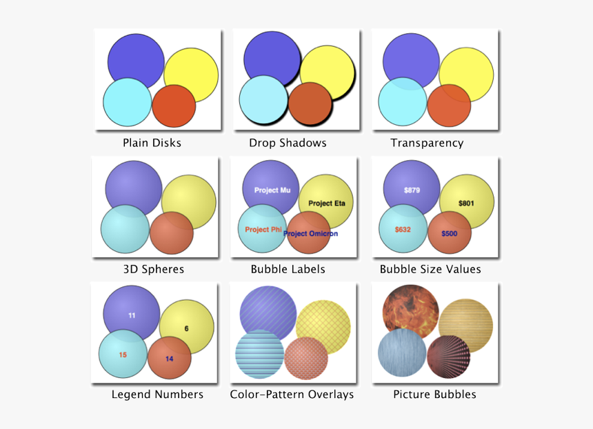 Customized Bubble Chart Bubbles - Circle, HD Png Download , Transparent ...