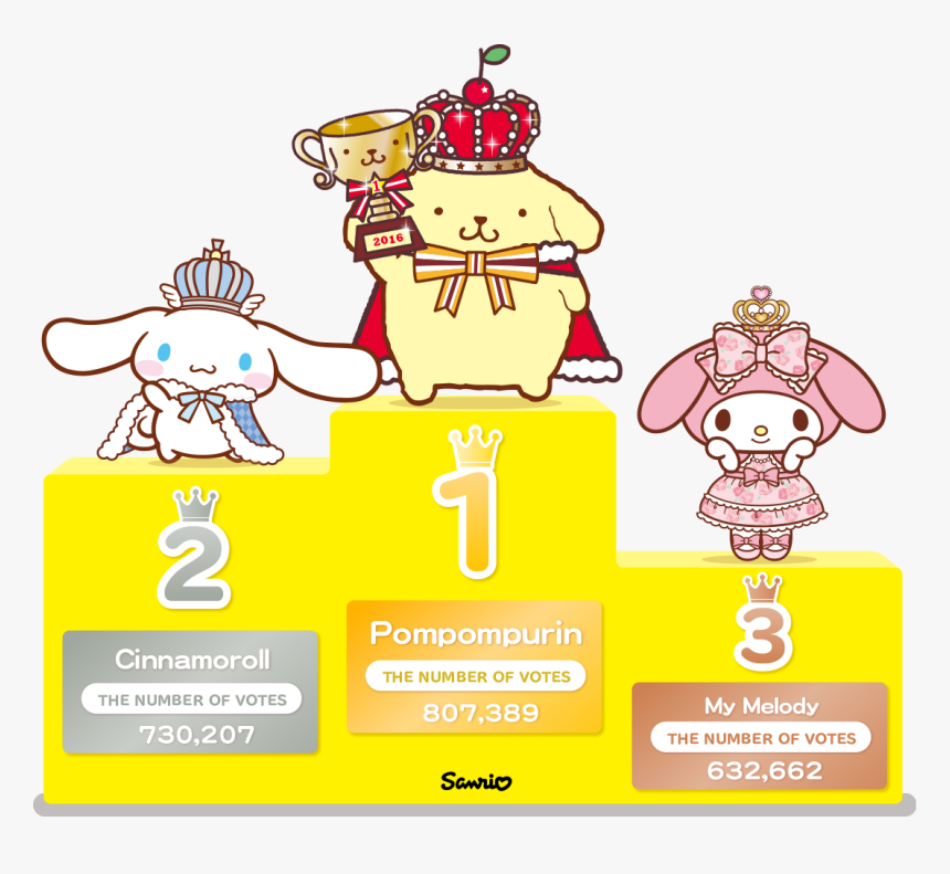 32nd Sanrio Character Ranking, HD Png Download , Transparent Png Image ...