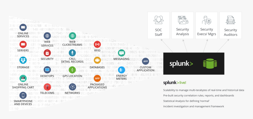 Splunk Siem, HD Png Download , Transparent Png Image - PNGitem