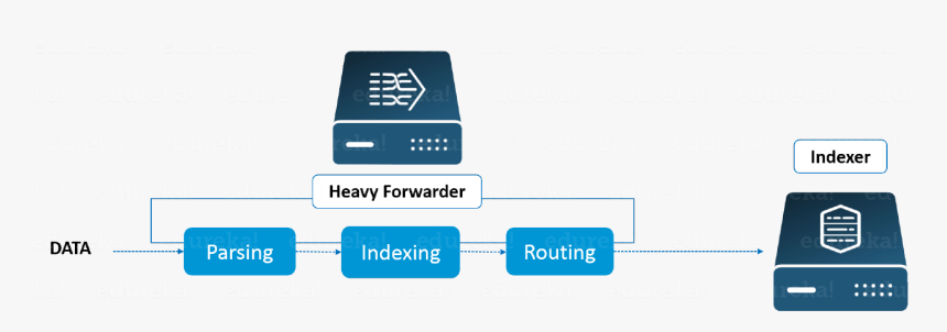 Heavy Forwarder Functionality-splunk Architecture - Splunk Heavy ...