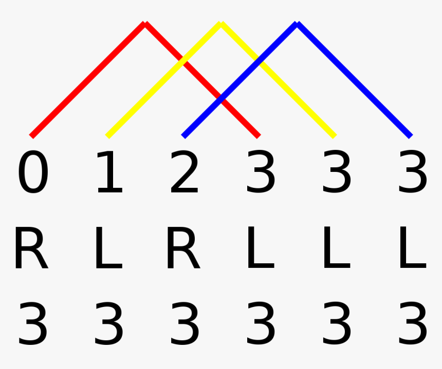 Number, HD Png Download , Transparent Png Image - PNGitem