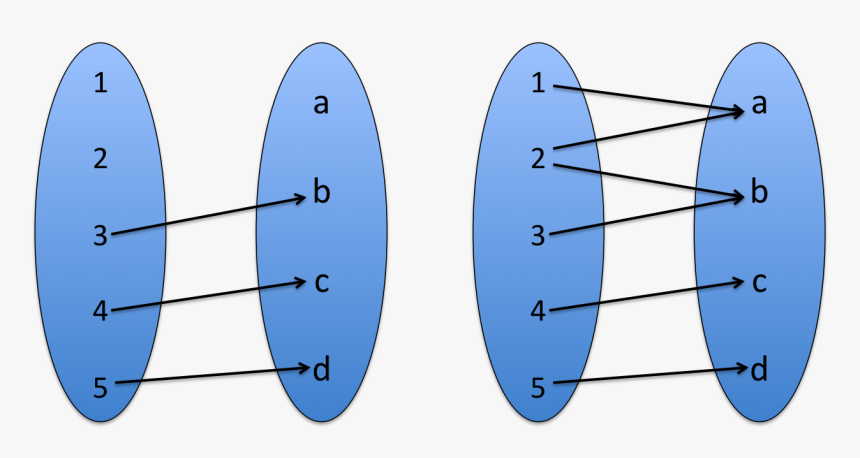 Mapping Function And Nonfunction, HD Png Download , Transparent Png ...