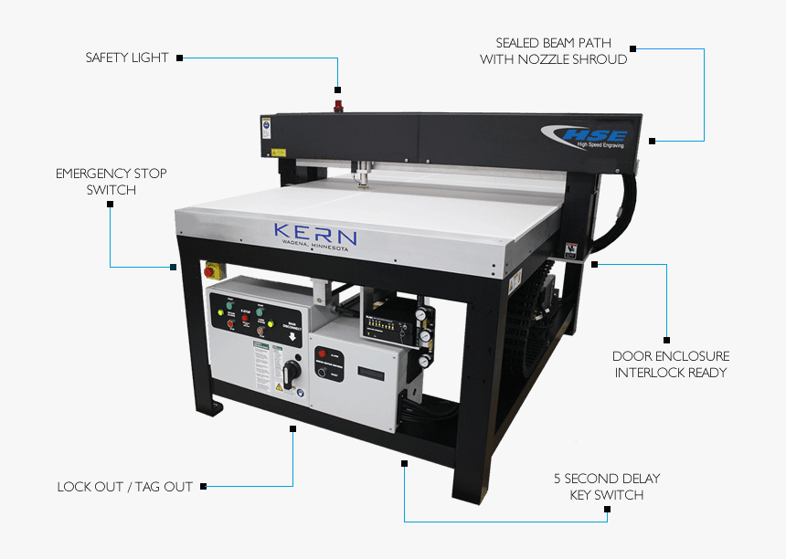Safety Features - Universal Laser Systems Rf, HD Png Download ...
