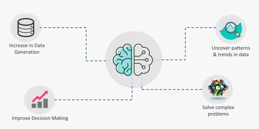 Importance Of Machine Learning - Machine Learning Problems, HD Png ...