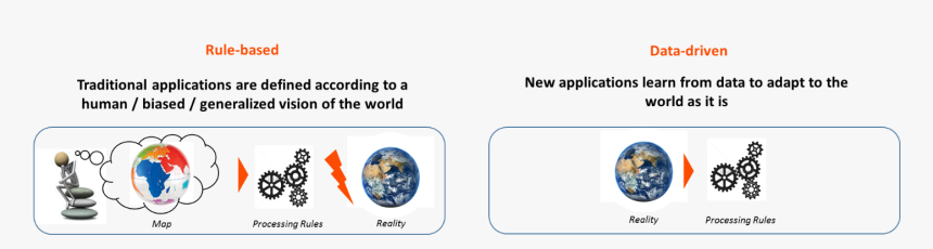 Rule Based Vs Data Driven Graph - Rule Based Vs Data Driven, HD Png ...