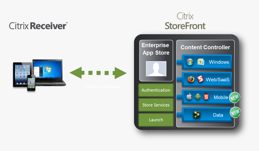 Citrix Storefront , Png Download - Xenapp Store Front, Transparent Png ...