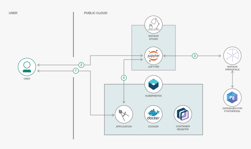 Docker, HD Png Download , Transparent Png Image - PNGitem
