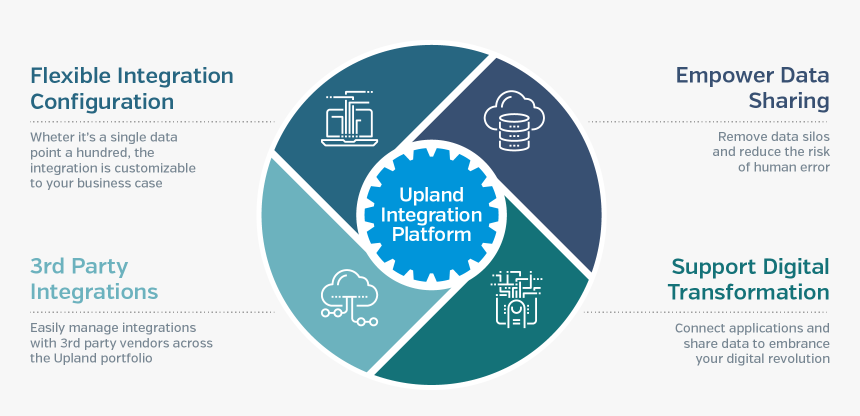 Integration Platform, HD Png Download , Transparent Png Image - PNGitem
