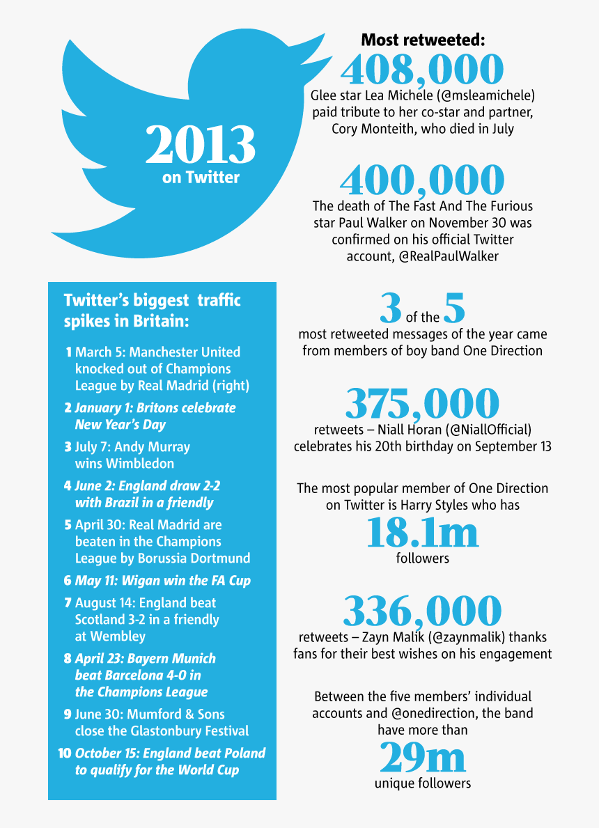 1212 Twitter Part - Brochure, HD Png Download , Transparent Png Image ...