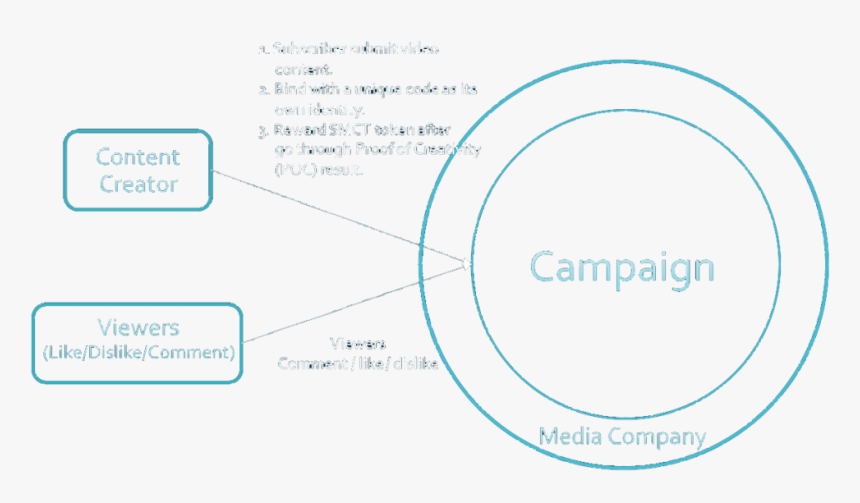 Smct Token Mining Process - Circle, HD Png Download , Transparent Png ...