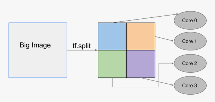 Diagram, HD Png Download , Transparent Png Image - PNGitem