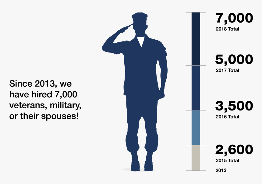 Animated Salute, HD Png Download , Transparent Png Image - PNGitem