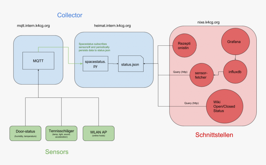 Diagram, HD Png Download , Transparent Png Image - PNGitem