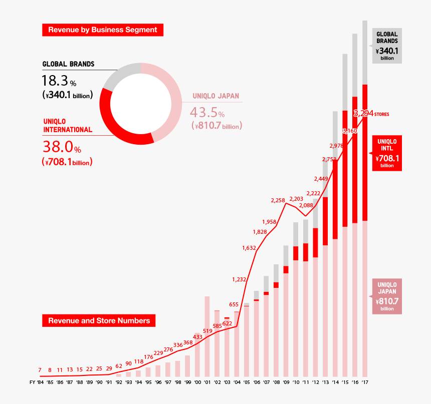 All Uniqlo Location In The Us, HD Png Download , Transparent Png Image ...